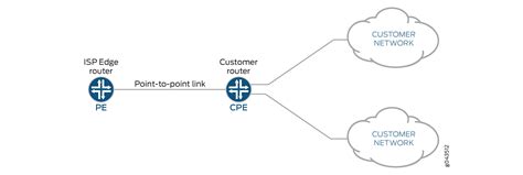 DHCPv Server Junos OS Juniper Networks