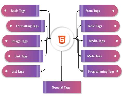 HTML Lists Tag Tutorial Experts Top Picks For Beginners