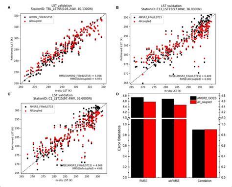 validation of machine learning derived lsts against in situ lst