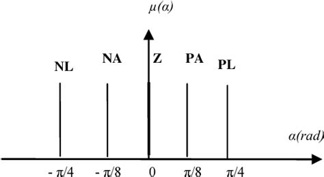 Figure 1 From Path Following Behavior For An Autonomous Mobile Robot Using Fuzzy Logic And