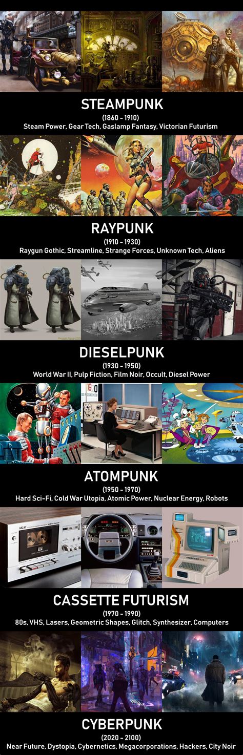 Different Punk Eras R Coolguides