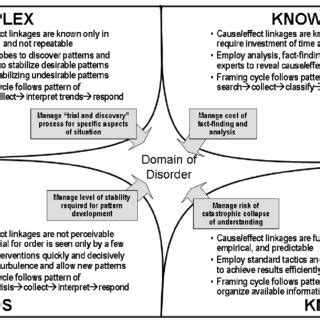 Military Decision Making Process MDMP Model Download Scientific Diagram