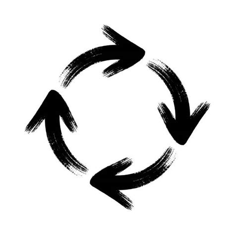 repeating cycle