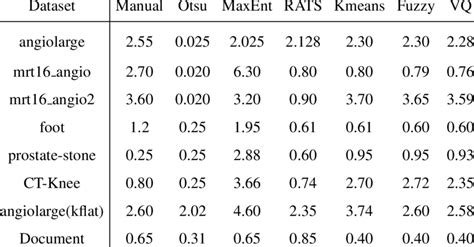 computing attribute threshold value download table