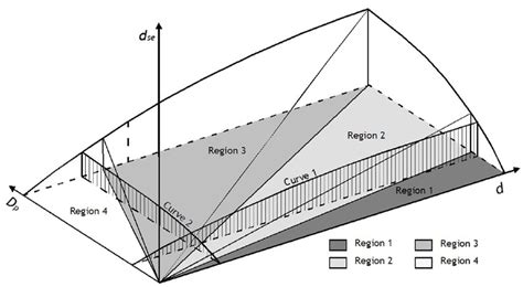 10 Functional Dependence D Se D D P After Kandasamy 1989