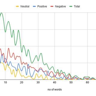 Word Count Frequency Plot Download Scientific Diagram
