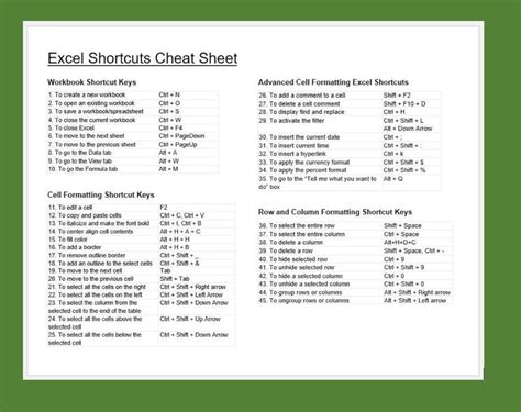 Excel Keyboard Shortcuts Comprehensive List Etsy