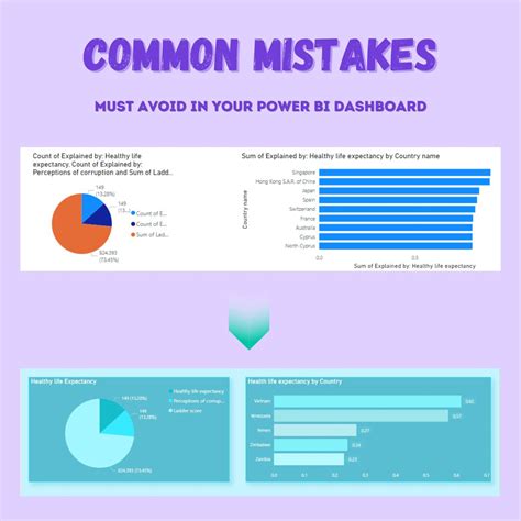 mustafa on linkedin dataviz powerbi dashboardtips dataanalysis
