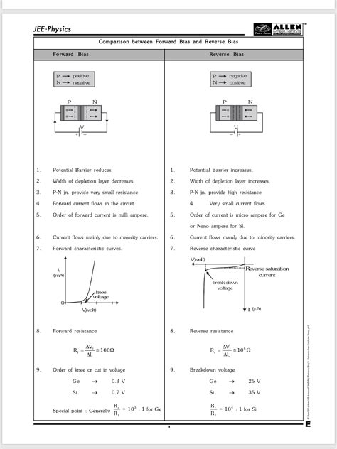 Semiconductor Dev Devices Essays University Physics Of