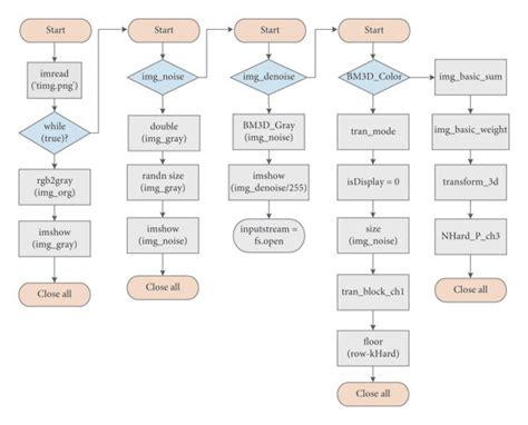 feature point detection algorithm for image sculpture building