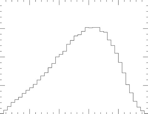 Predicted Cross Section E E − → Z 0 → D ± X As A Function Of