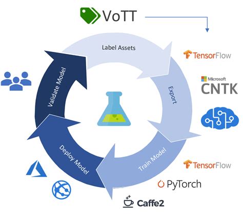 Deep Learning Guide Choosing Your Data Annotation Tool