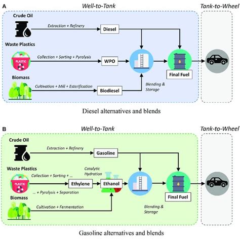 Normalized Lca Endpoint And Midpoint Indicators Comparison For Download Scientific Diagram