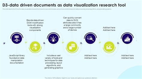 D3 Data Driven Documents As Data Visualization Research Tool Data Visualization Ppt Slide