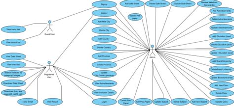 Help U In Uml Diagrams Class Usecase Srs Sdd By Haris Ali Fiverr