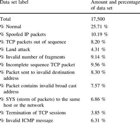Basic Characteristics Of The Assumption Data Set Download Table