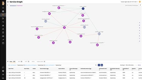 Uncover Malicious Activity And Protect Amazon Eks Workloads From