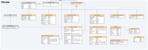 Nähere Informationen über Teiva Systems finden Sie auf der Seite Artikel