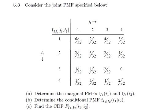 Solved Consider The Joint PMF Specified Below A Chegg Com