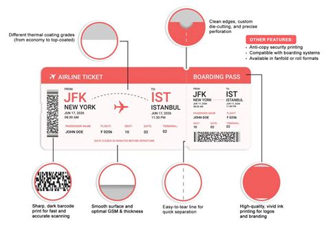 How To Choose Boarding Pass Paper Guide For Airlines And Travel Companies Panda Paper Roll