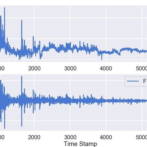 6 Differencing Of Time Series In 2 Download Scientific Diagram