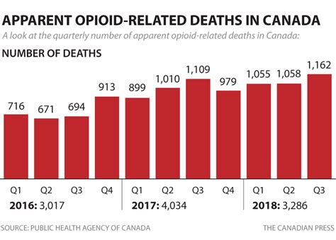 The Opioid Crisis Oral Health Group