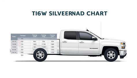 Chevy Silverado 1500 Towing Capacity What You Need To Know