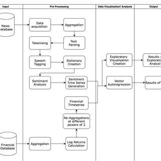 1 Pipeline Diagram Showing Flow Of Data In This Project Download Scientific Diagram