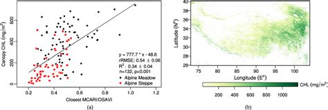 Figure 4 From Estimating Plant Traits Of Alpine Grasslands On The Qinghai Tibetan Plateau Using