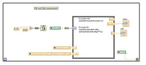 Resetting A Counter Variable Ni Community