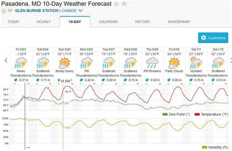 Dehumidifier Standalone Vs Integrated R Hvacadvice