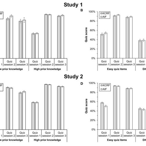 moderating effects of participants prior knowledge and the