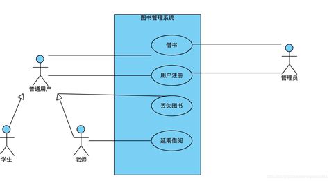 Uml设计系列4：用例图用户与管理员的用例图 Csdn博客