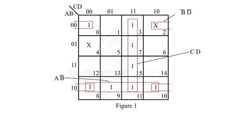 Minimization Of Incompletely Specified Logic Functions