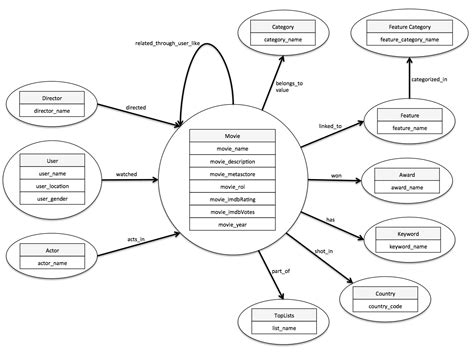 Neo4j Return Nodes In Shortestpath Stack Overflow