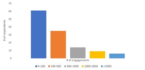 esg engagement survey creating a complete picture russell investments
