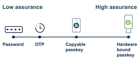 types of passkeys passkey workshop