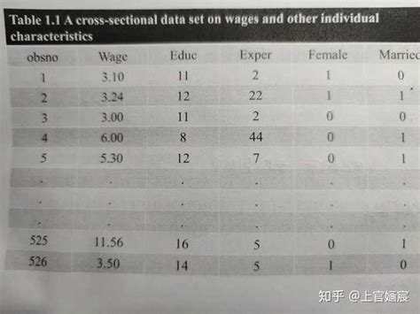 面板数据，截面数据，时间序列数据的区别，适用范围各是什么？ 知乎