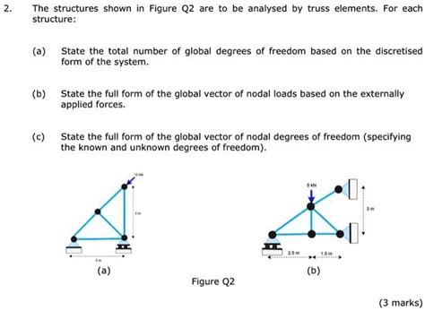 SOLVED Finite Element Analysis Question The Structures Shown In Figure Q Are To Be