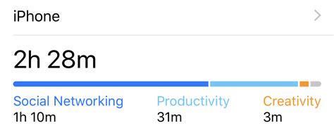Inside IOS 12 Manage Device Usage With Screen Time TidBITS