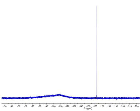 1 Representative 29 Si Nmr Spectra Of C 5 Me 4 Sime 3 2 Ucl 2 1