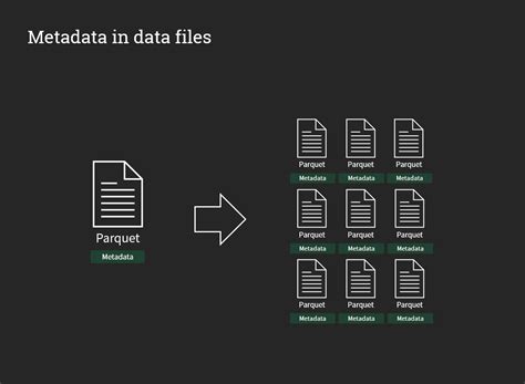 Demystifying Databricks Delta Lake Woodmark Consulting Ag