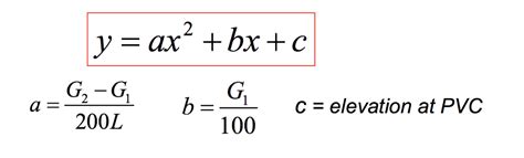 Solved Vertical Curve Examples The Grades Intersect At An Chegg