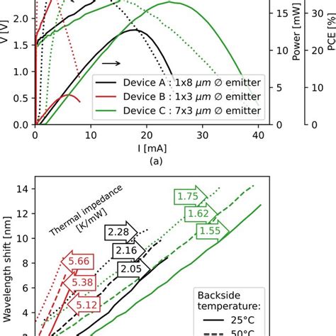 Electro Optical Characteristics Of Devices A B And C A Optical Download Scientific Diagram
