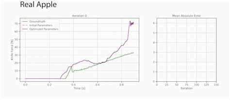 Nvidia Research Disect A Differentiable Simulation Engine For Autonomous Robotic Cutting