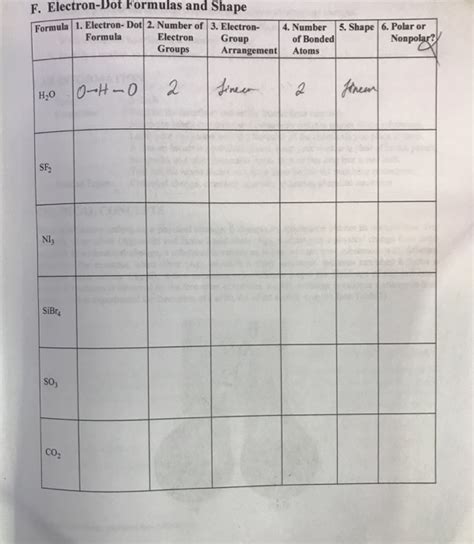Solved F Electron Dot Formulas And Shape Formula Chegg