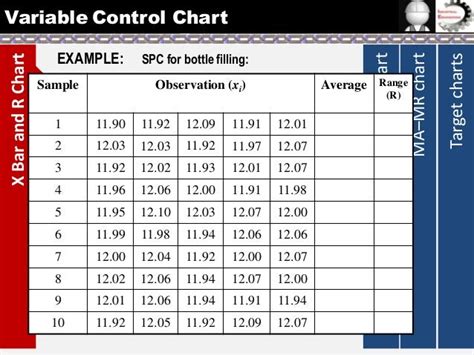 variable control chart