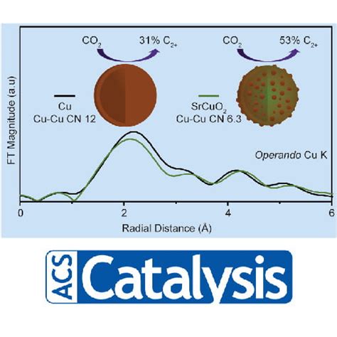 Robby Publishes Paper On Srcuo2 Catalyst With Undercoordinated Cu Sites