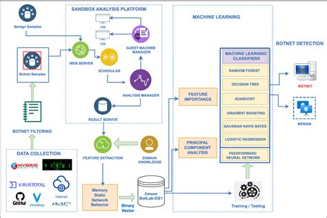 Figure 6 From Diving Deep With Botlab Ds1 A Novel Ground Truth