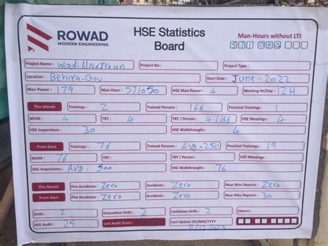 Ahmed Mohamed Hassan On Linkedin 571050 Man Hour Worked Without Lost